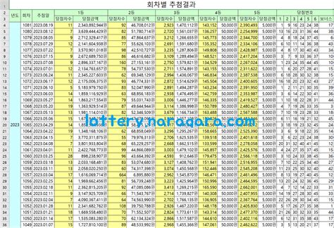 1회차~1099회차 역대 당첨 로또 번호 전체 엑셀파일xls 다운로드 복권 Zip 개꿀로또