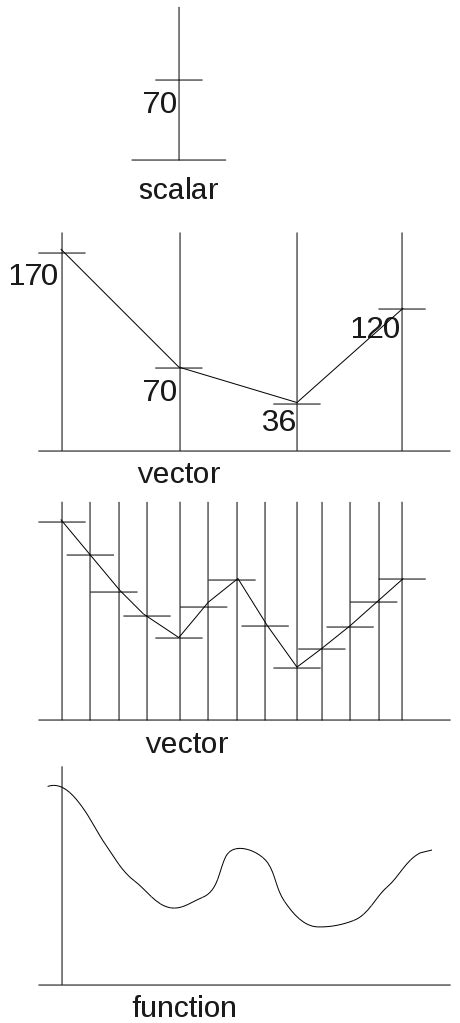 Eigenvalue And Transfer Function 3