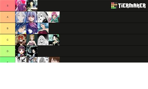 Rosario Vampire Waifus Tier List Community Rankings Tiermaker