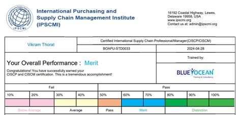 I Am Thrilled To Announce That I Have Successfully Cleared My Ciscp