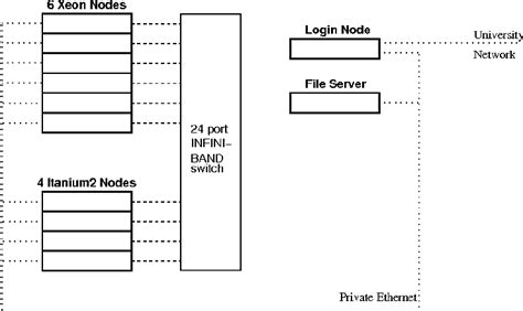 the infiniband cluster setup at tum in a lab environment download