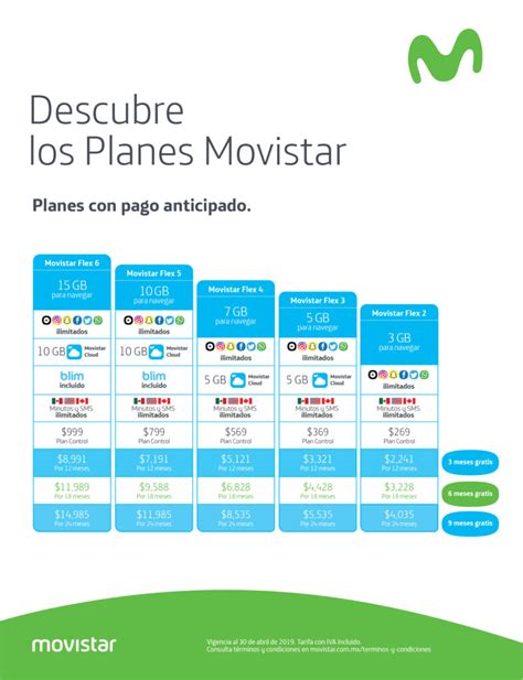 Cuáles son los planes de Movistar con datos ilimitados en sus redes