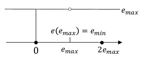 a tight example for the approximation ratio in theorem 7 the black