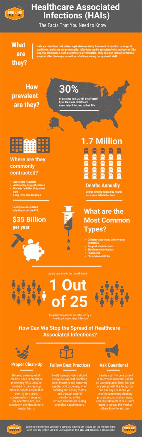 Healthcare Associated Infections And How To Fight Them Infographic