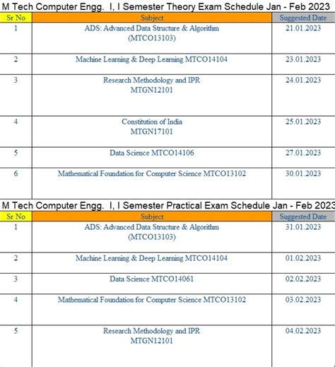 Mtech Engg Sem 1 Exam Timetable News Sarvajanik College Of