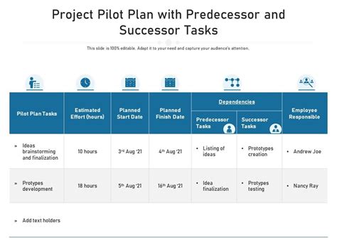 Project Pilot Plan With Predecessor And Successor Tas Vrogue Co