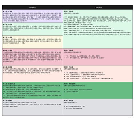 Autosar之someip Eth Tcpip Csdn博客