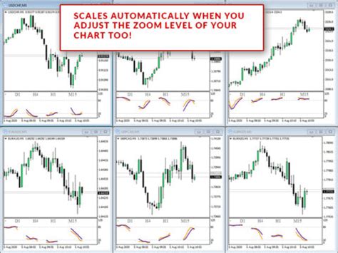 Multi Timeframe MTF Stochastics The Market Structure Trader