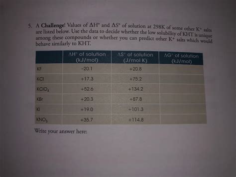 solved allenge values of ΔΗ and as of solution at 298k of