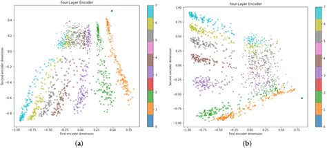 Make Free Full Text Quantum Enhanced Representation Learning A