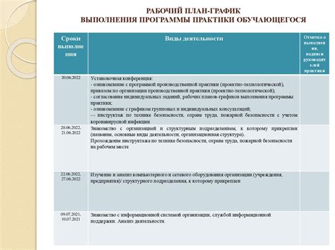 Производственная практика проектно технологическая Online Presentation