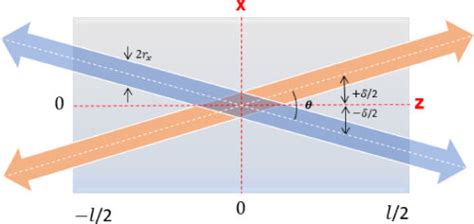 Schematic Diagram Of The Intersecting Fundamental Blue And Stokes