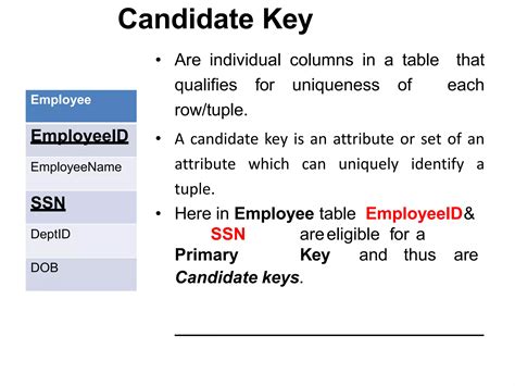 Types Of Keys Dbms Pptx