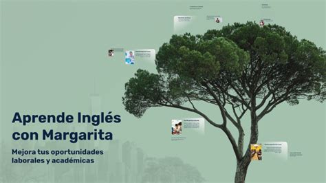Inglés Con Margarita By Margarita Coloma On Prezi