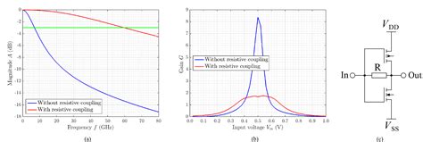 Ars High Speed Serializer For A 64 Gs S−1 Digital To Analog Converter In A 28 Nm Fully