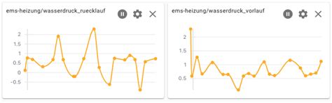 Esphome Water Pressure Sensor Do Not Get Correct Values Esphome
