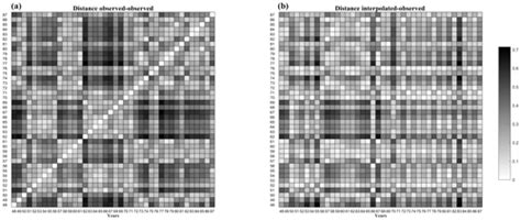 Hess A Methodology To Estimate Flow Duration Curves At Partially Ungauged Basins