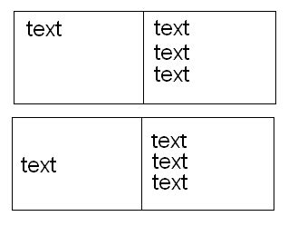 Table Content Alignment CSS