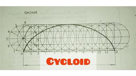 Cycloid In Technical Drawing YouTube