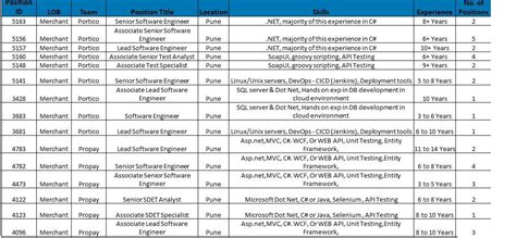 Shivanand Kotagi ☁ On Linkedin Csharpdeveloper Csharpdotnet