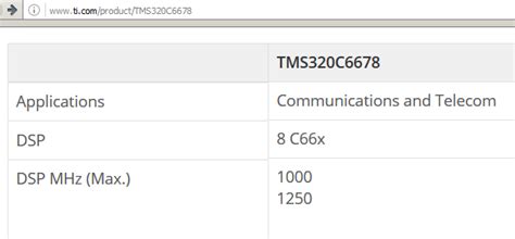 Tms320c6678 C6678 Cpu Frequency Processors Forum Processors Ti