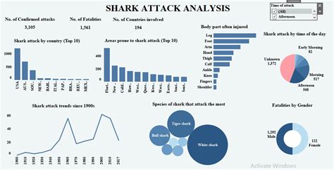 Ugochukwu Adindu On Linkedin 10thprojectwork Dataanalysis Tableau