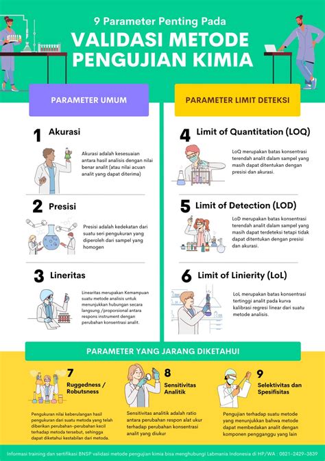 Validasi Metode Expert Berikut Adalah 9 Parameter Penting Pada Validasi