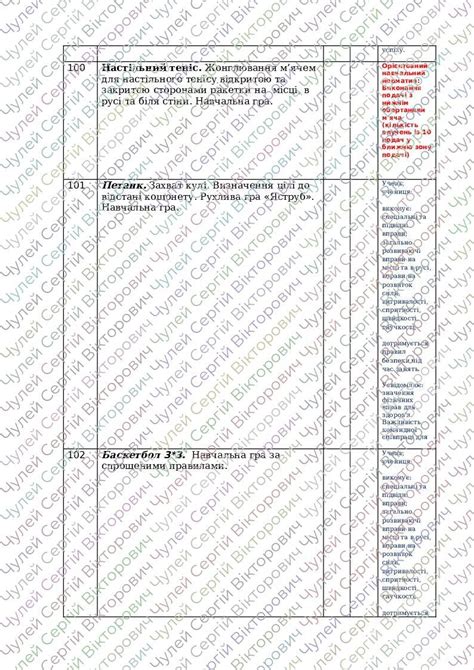 Календарне планування 6 клас НУШ Фізична культура КТП Фізична культура