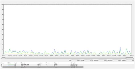 Runtime Cgocall Is Low Performance For Conn On Windows Issue Golang Go GitHub