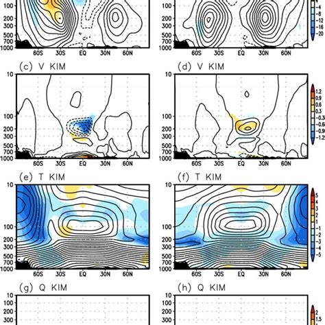 Vertical Cross‐sections Of A And B Zonal Mean Zonal Wind Contour