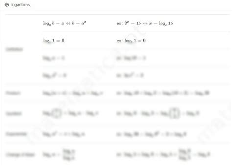 SOLUTION Key Logarithm Formulas Essential Reference Guide Studypool