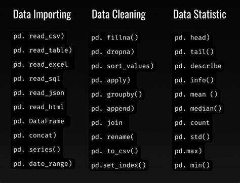Anuj Shrivastav On Linkedin Datascience Python Pandas Datacleaning