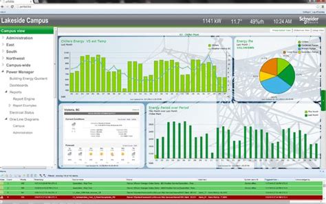 Monitor Manage And Optimize Electrical Systems Retrofit