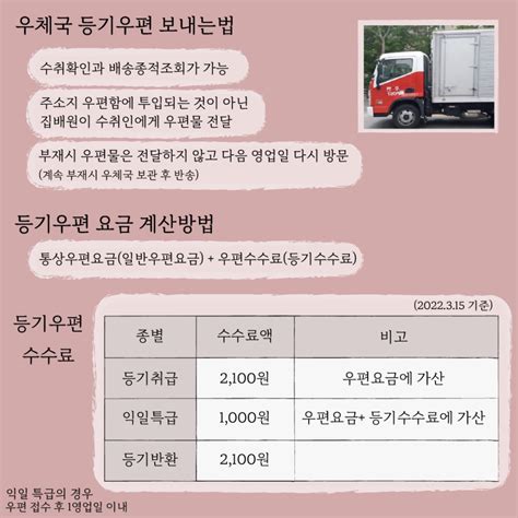 우체국 우편 보내는법 편지봉투 주소 쓰는법 통상우편 주의사항 안내 네이버 블로그