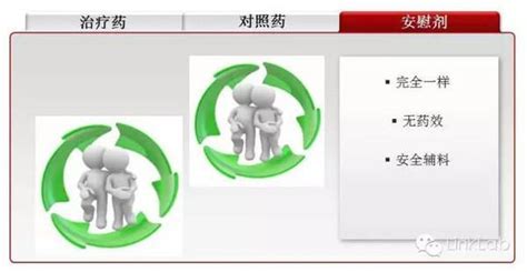 如果再有人问中医 中药不科学 没有随机双盲实验文章 你把这篇给他看看 知乎