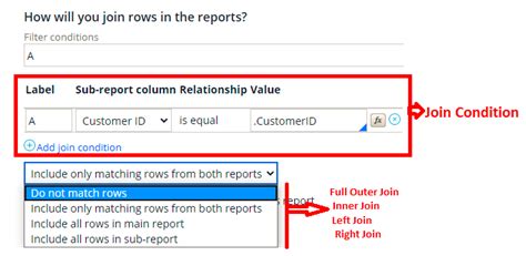 Sub Reports Its Configuration Usage And Execution Onestoppega