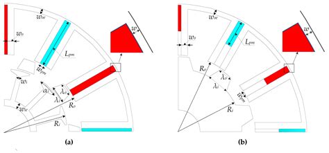 Comparative Investigation Of Hybrid Excitation Flux Switching Machines