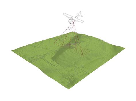 3 Collecting LiDAR Data Download Scientific Diagram