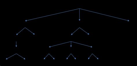 Input Categorization Both The Dh And Ndh Can Perform One Type Of Input