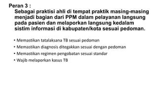Konsep PPM TB Berbasis Kabupaten Kota 2020 Pptx