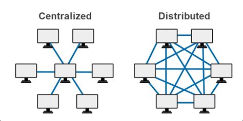 Database Types Explained 11 Database Types Explained