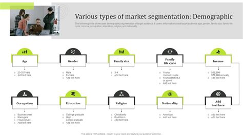 Various Types Of Market Segmentation Demographic State Of The