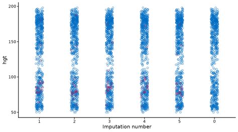Old Friends • Ggmice
