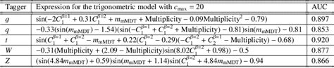 Table 1 From Symbolic Regression On Fpgas For Fast Machine Learning
