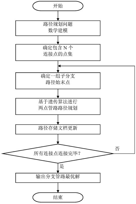 A Genetic Algorithm Based Path Planning Method For Ship Branch Pipelines Eureka Patsnap