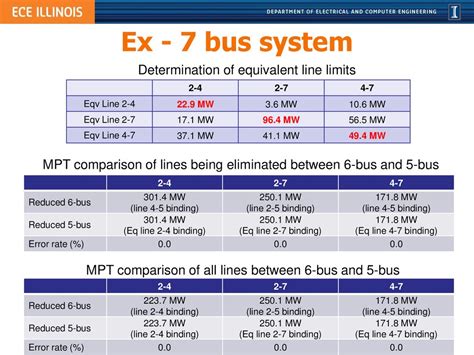 Line Limit Preserving Power System Equivalent Ppt Download