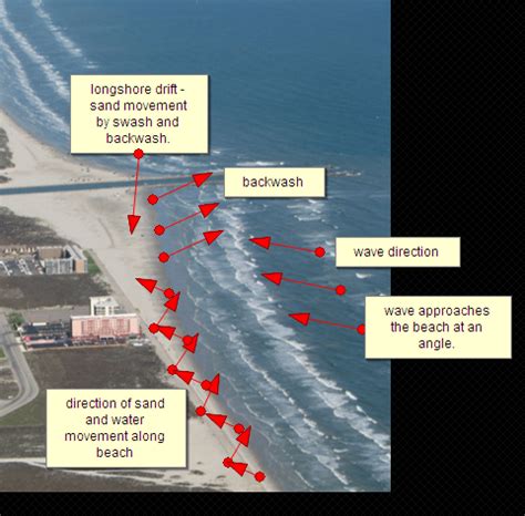 Matthew Nelsons Geography Blog 73 Geographical Processes Shaping The