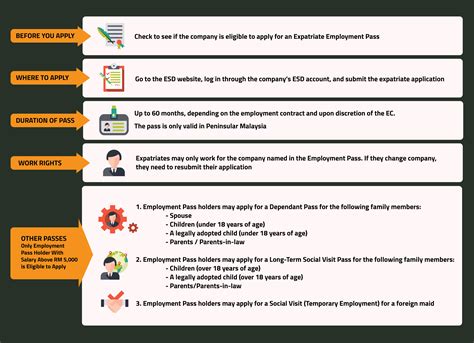 Malaysia Work Employment Visa Comparative Guide 2023