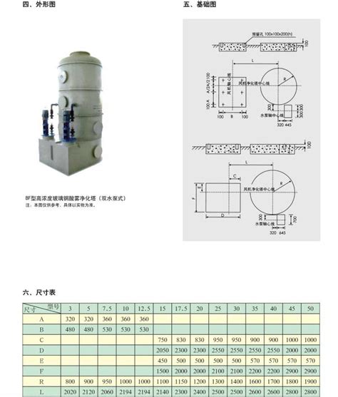 BF 10型玻璃钢洗涤塔 常州金诺玻璃钢有限公司