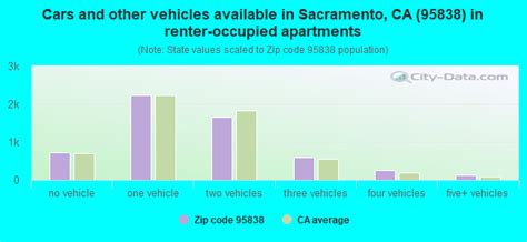 95838 Zip Code Sacramento California Profile Homes Apartments